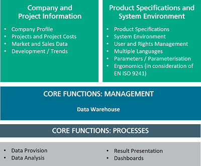What is a BI questionnaire?