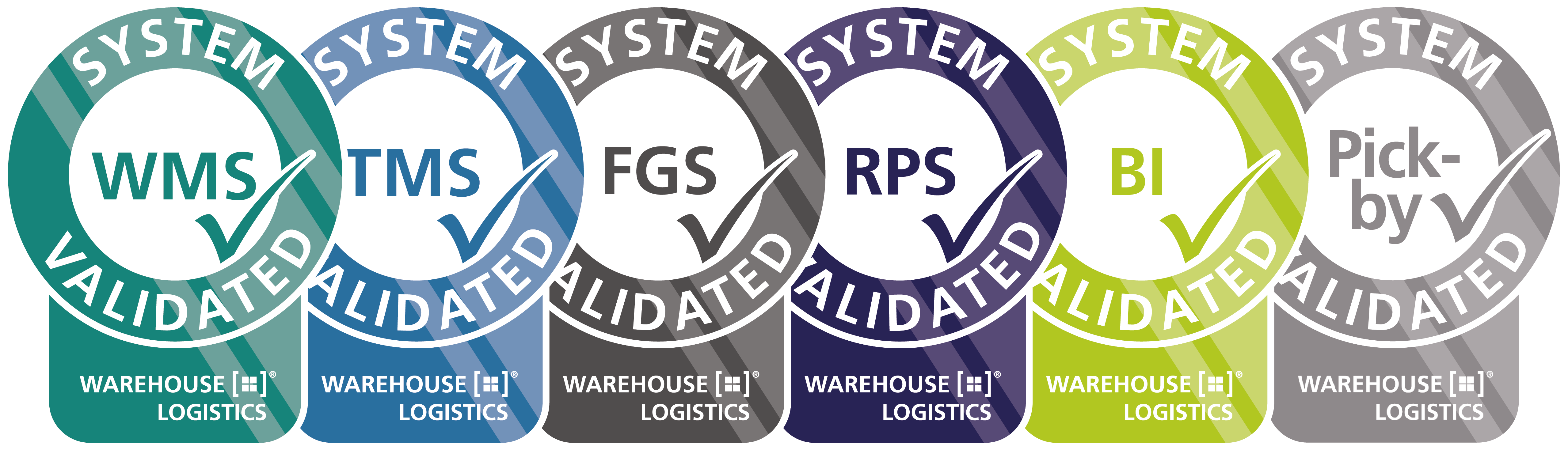 Validation: What Is the Validation and How Does the Validation Process ...