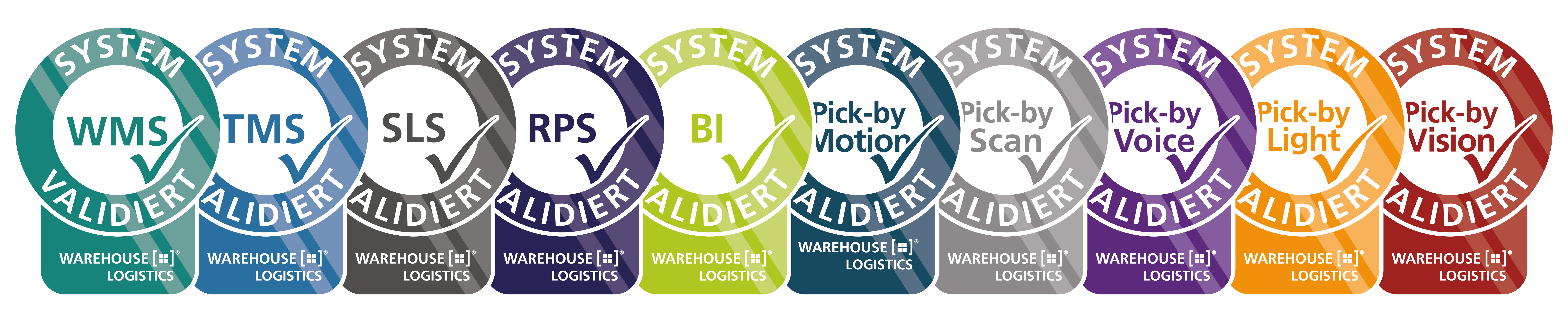 Validierung: Was ist die Validierung und wie läuft diese ab ...